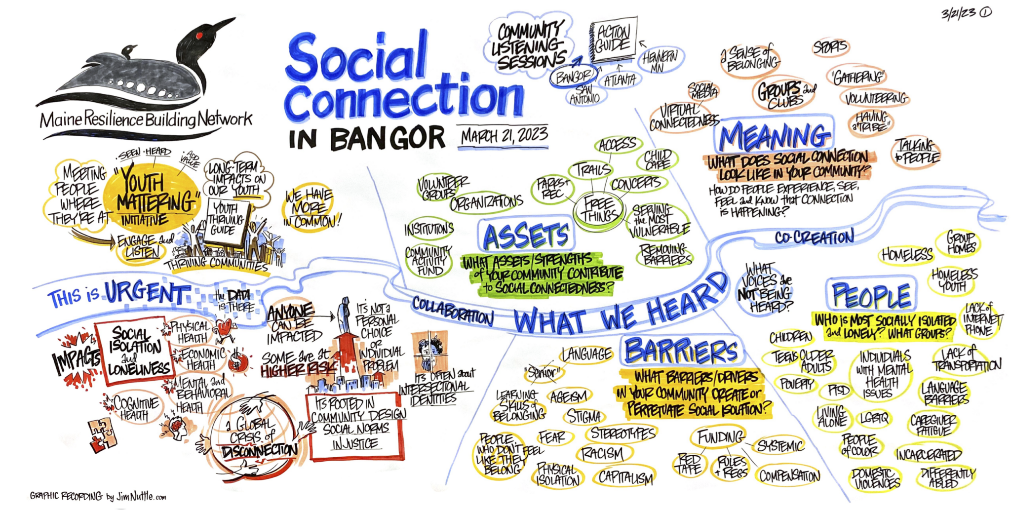 Action Guide - Foundation for Social Connection